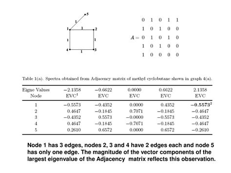 ppt graph spectral analysis graph spectral clustering and its