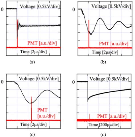 Figure 6 From A Review Of Partial Discharge In Stator Winding Of Rotating Machines Fed By