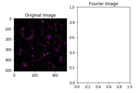 Convert An Image Into An Fourier Image In Python 3 Stack Overflow