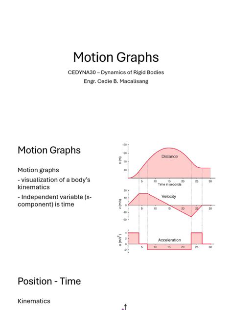 Motion Graphs Pdf