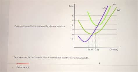 Solved Price Please Use The Graph Below To Answer The Chegg