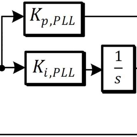 Detailed View Of The Srf‐pll Used For The Grid‐following Control In Download Scientific Diagram