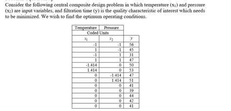 Pencil Version Use The Unconstrained Nonlinear