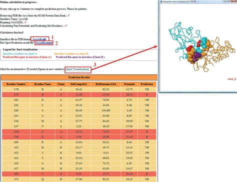 The Output Page Of Hotpoint For The P53 Dna Binding Domain 53bp2 Download Scientific Diagram