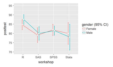 Jamovi For R Easy But Controversial R Bloggers