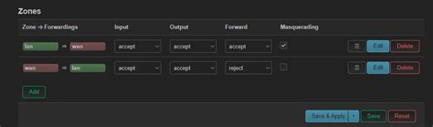 ACL To Forward WAN To LAN TRaffic Installing And Using OpenWrt OpenWrt Forum