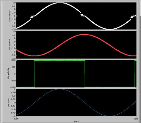 Velocity Profiling With Softmotion Module Ni Community