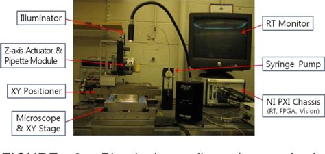 Figure 3 From Design And Testing Of A High Accuracy Robotic Single Cell Manipulator Semantic