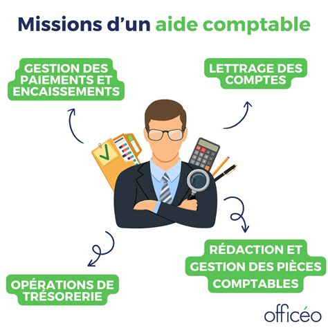Aide Comptable Fiche Métier Salaire Missions Et Plus 💯