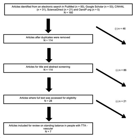 Article Selection Algorithm Download Scientific Diagram