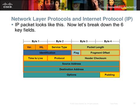 PPT OSI Network Layer PowerPoint Presentation Free Download ID 3993872