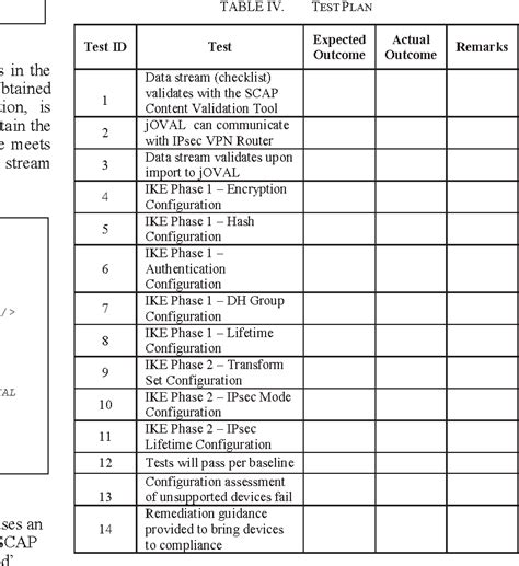 Table Iv From Automated Security Configuration Checklist For A Cisco