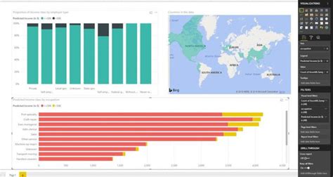 Azure Ml And Power Bi Deploy Models In Azure Ml Power Bi