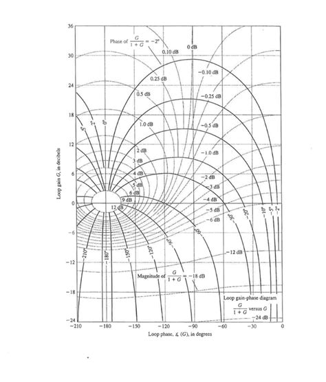 solved problem 4 consider a unity feedback system whose
