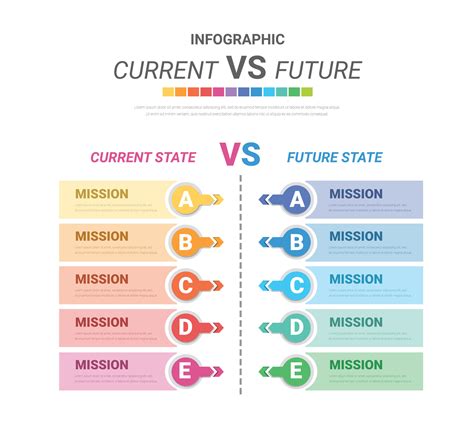 comparative infographic current versus future comparison flow chart