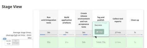CI CD Using Jenkins And Docker Rokpoto