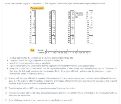 Solved Virtual Memory Uses Paging And Segmentation The