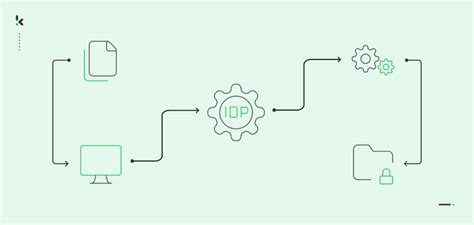 how to automate document scanning workflows klippa