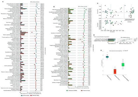 functional prediction by phylogenetic investigation of communities by