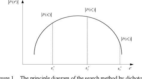 Figure 1 From High Precision Time Delay Estimation Algorithm Of