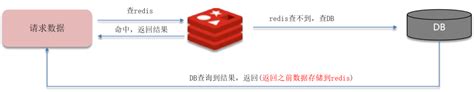 Redhat Linux安装显卡驱动安装显卡驱动：redhat Linux详细教程 不念博客