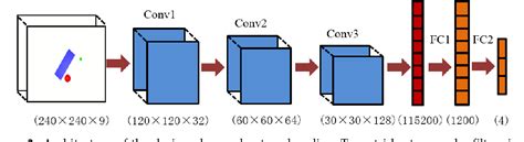 Figure 3 From Realsimreal Transfer For Real World Robot Control Policy Learning With Deep