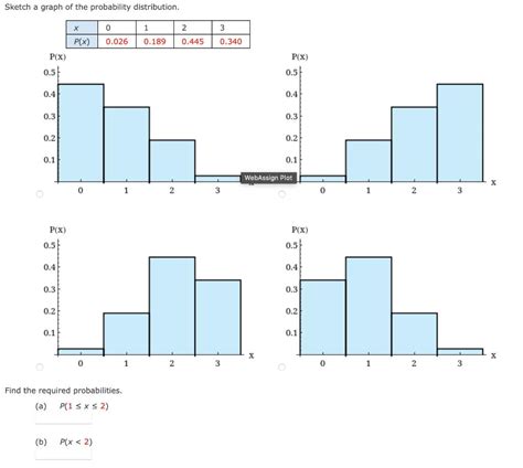 Solved Sketch a graph of the probability distribution Х Chegg