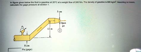 Solved In The Figure Given Below The Fluid Is Gasoline At 20Â°c With A Weight Flow Of 240 N S