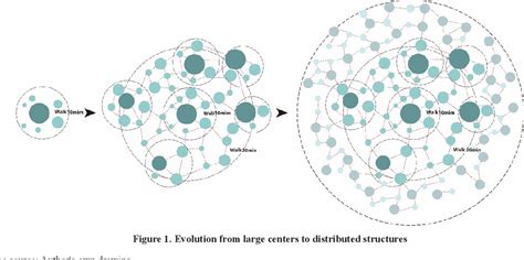 Figure 1 From Design Example Of Catalyst Effect Analysis With