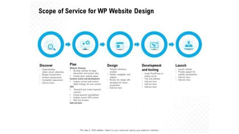 Scope Of Service For Wp Website Design Ppt Powerpoint Presentation