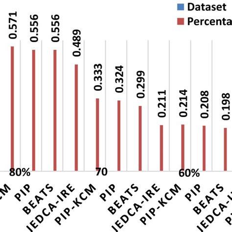 Luminance Quantization Table Left And The Quantized Dct Coefficients Download Scientific