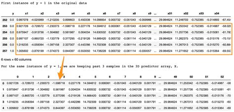 Lstm Autoencoder For Extreme Rare Event Classification In Keras