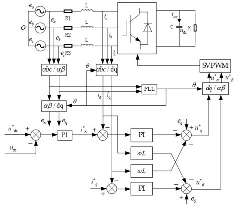 Research On High Quality Control Technology For Three Phase Pwm Rectifier