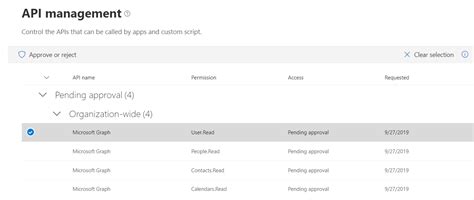 Accelerate SPFx Development With Microsoft Graph Toolkit Nanddeep Nachan Blogs