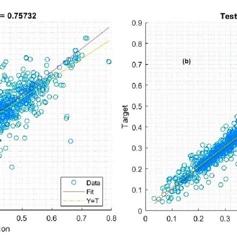 pdf predicting co2 emissions from traffic vehicles for sustainable and smart environment using