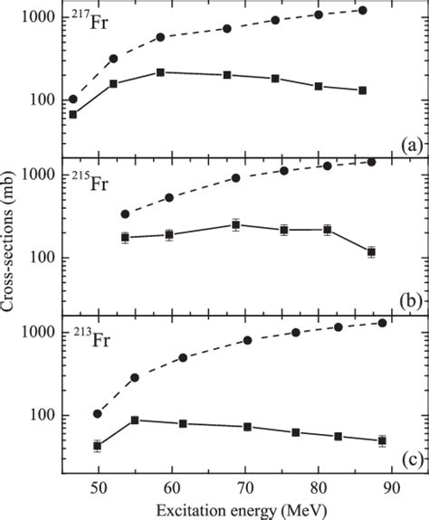 A C The Excitation Function Of Experimental Er Cross Sections