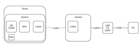 Github Irnaslora Signal Mapping Create A 3d Lora Signal Mapping
