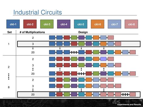 Ppt Efficient Embedding Of Deterministic Test Data Powerpoint