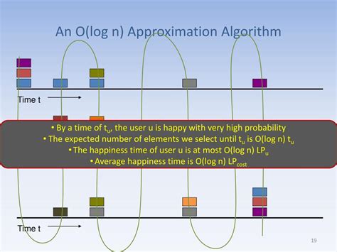 Ppt Approximation Algorithms For Generalized Min Sum Set Cover Powerpoint Presentation Id