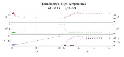 23 The Application Of The Fluctuation Dissipation Theorem To