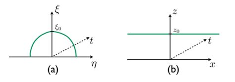 A Minimal Surface For The Holographic Entanglement Entropy In Download Scientific Diagram