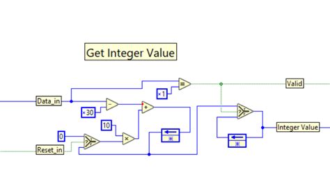 Parse Fix Messages Part 1 Fpga Now