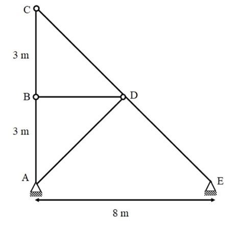 Solved Consider The Truss Shown Below Determine The