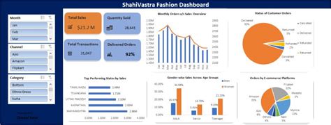 Exceldashboard Dataanalysis Datadrivendecisions Fashionanalytics… Chinkal Kalal