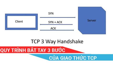 Giao Thức Tcp Transmission Control Protocol Hoạt động Như Thế Nào