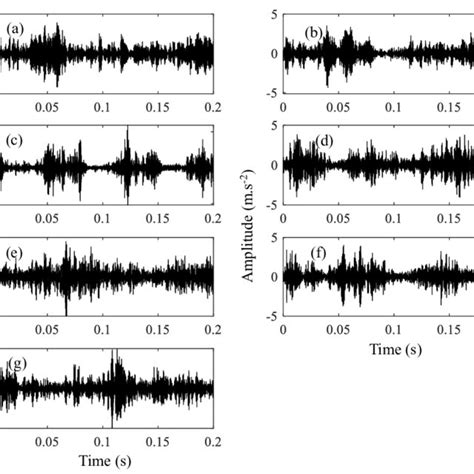 waveforms of signals with different fault degrees a normal b 0 6mm