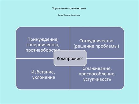 Управление конфликтами и стрессами (тема 6) - презентация онлайн