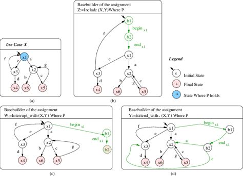 Examples Of Base Builder Of An Assignment A Base Use Case B Download Scientific Diagram