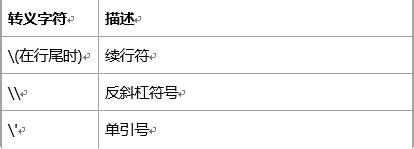 Python学习之字符串 编程语言