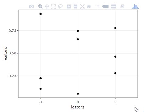 R Highlight All Values From A Group On Hover Stack Overflow